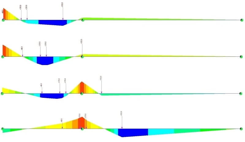 솔루션 | 이동하중 해석 (Moving Load Analysis)